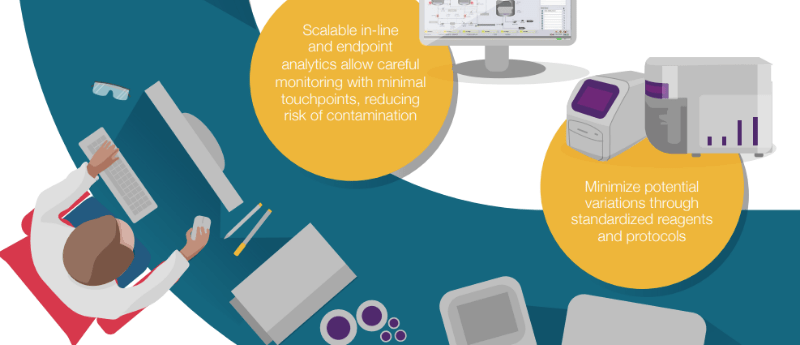 Overcoming cell therapy manufacturing challenges with closed, modular ...