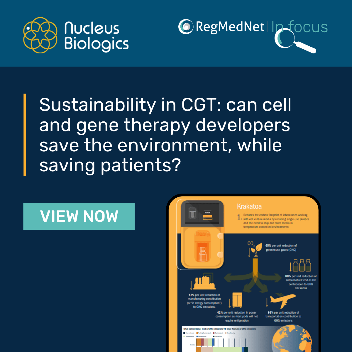 Sustainability In CGT Can Cell And Gene Therapy Developers Save The Sustainability In CGT Can Cell And Gene Therapy Developers Save The