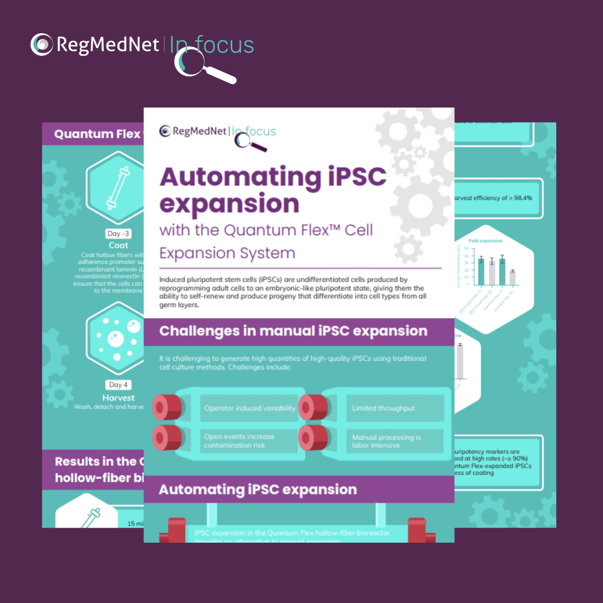 Automating iPSC expansion - RegMedNet